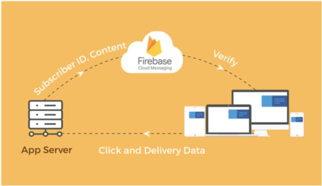 What are Push Notifications? A Complete Guide [Up-to-date]