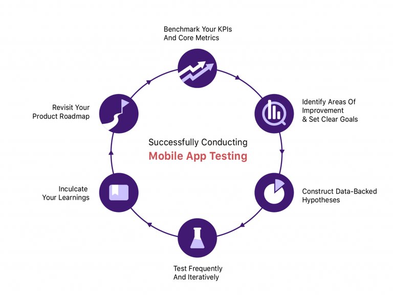 What is Mobile App A/B Testing? A Step-by-Step Guide