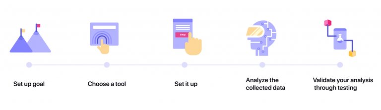Session Recording: The Complete Guide | VWO