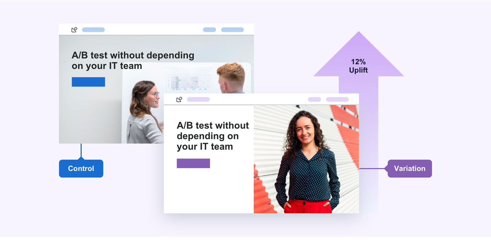 ¿Qué es el A/B Testing? Una guía práctica con ejemplos | VWO