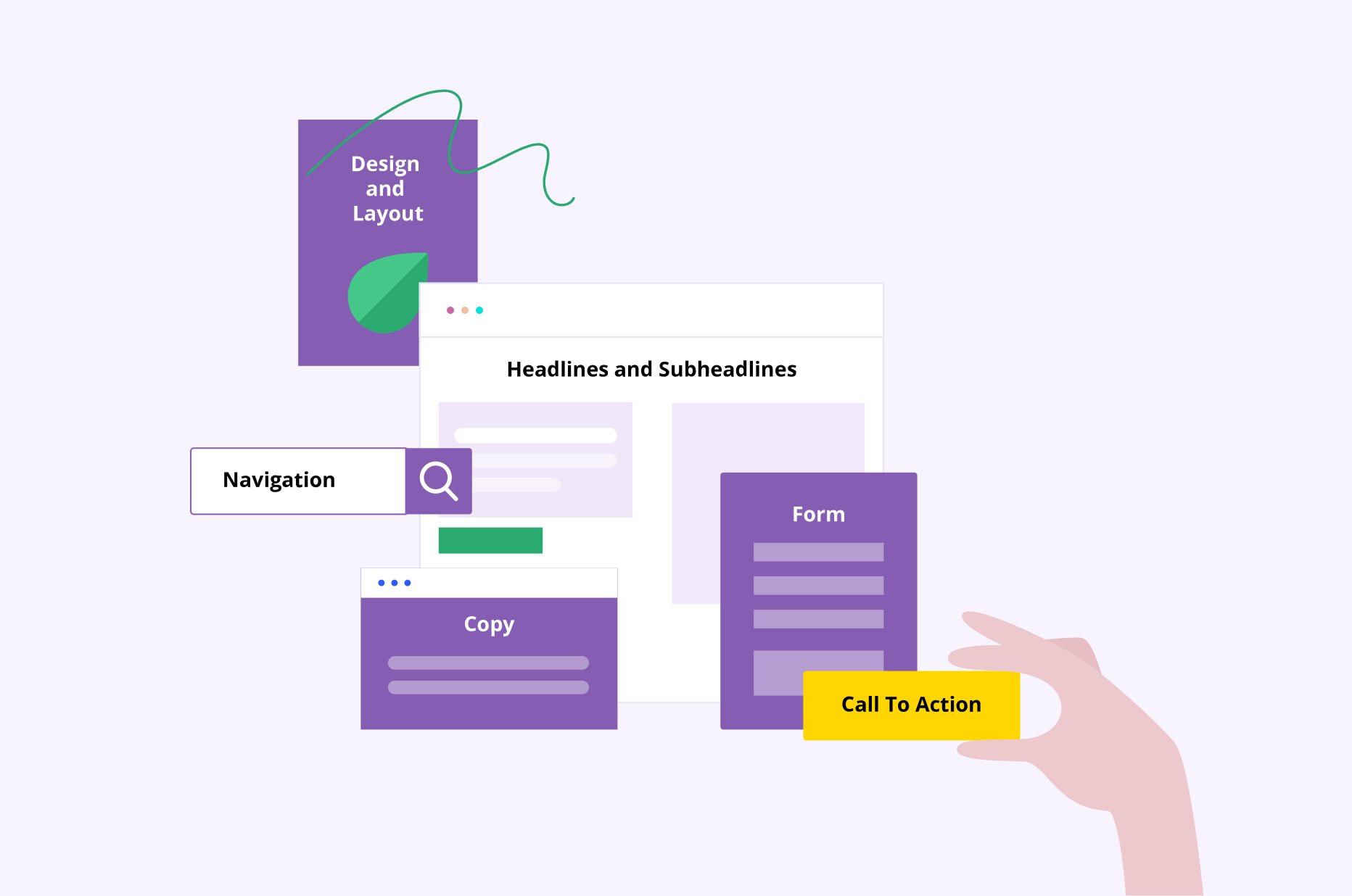 What Is A B Testing A Practical Guide With Examples VWO What Is A B Testing A Practical Guide With Examples VWO
