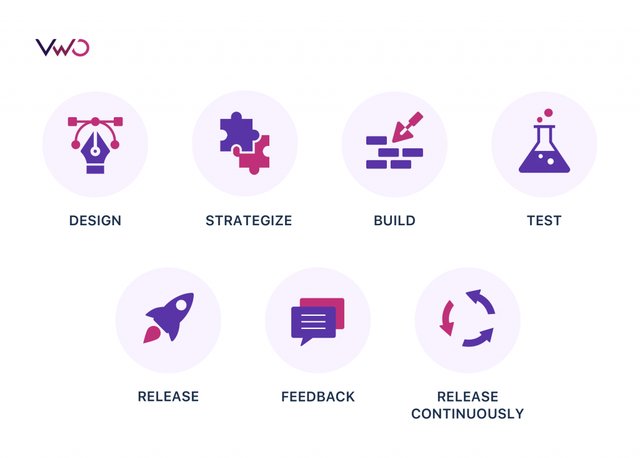 A Step-by-step Guide to Feature Rollout | VWO