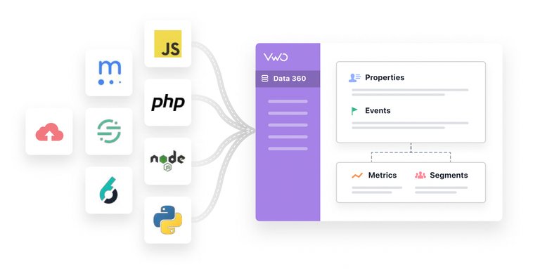 What is a Customer Data Platform? The Complete Guide | VWO