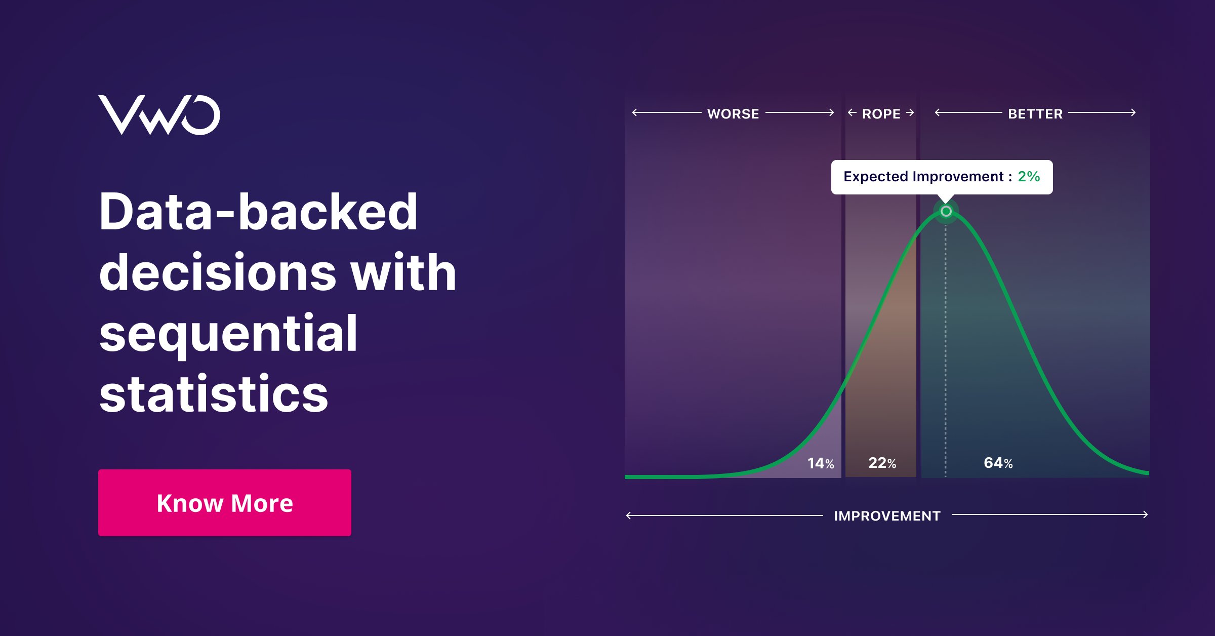 Enhanced SmartStats – Bayesian powered sequential testing engine for ...