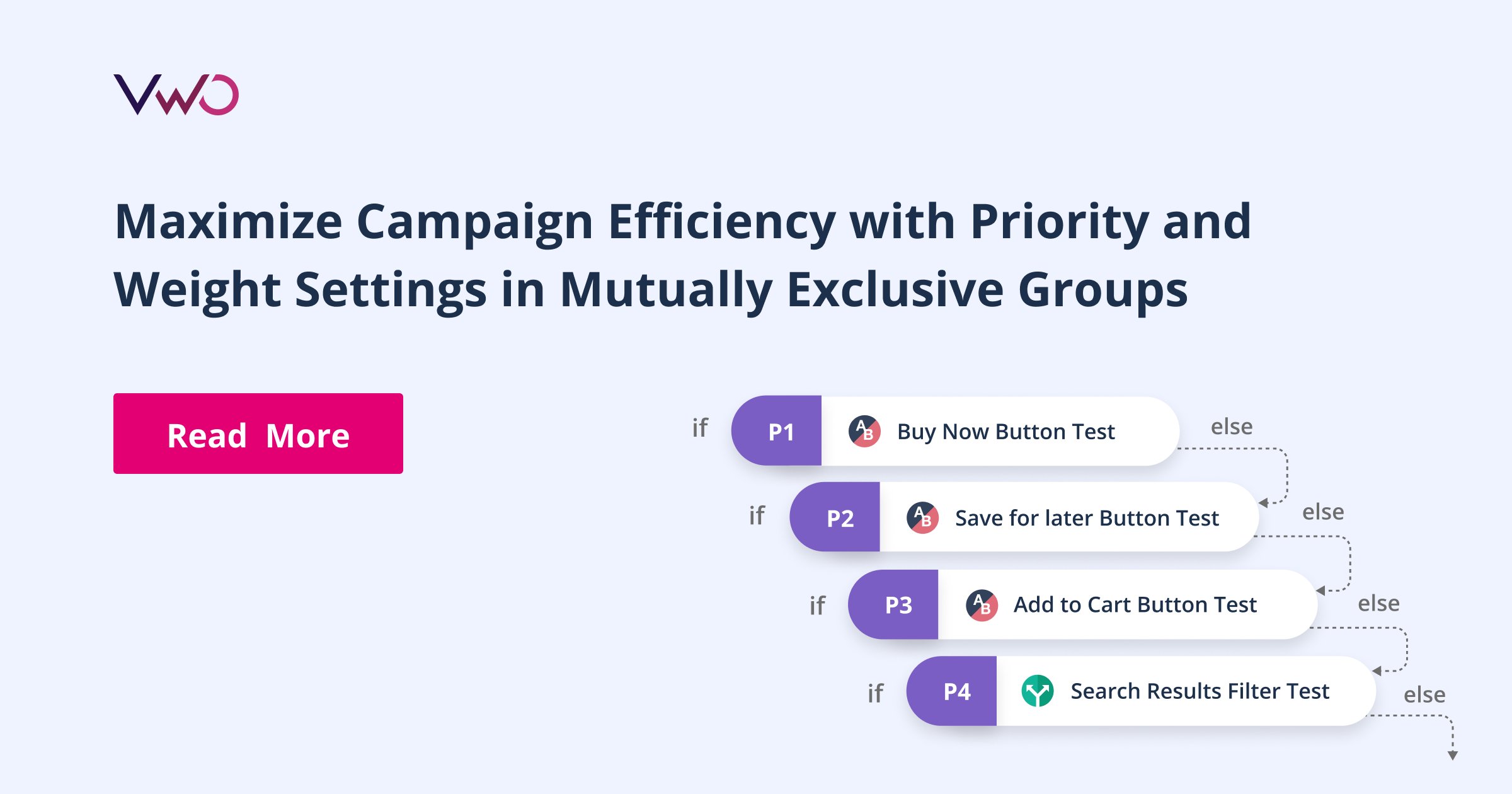 Order Mutually Exclusive Campaigns Based On Priority and Weight