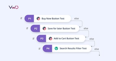 Order Mutually Exclusive Campaigns Based On Priority and Weight