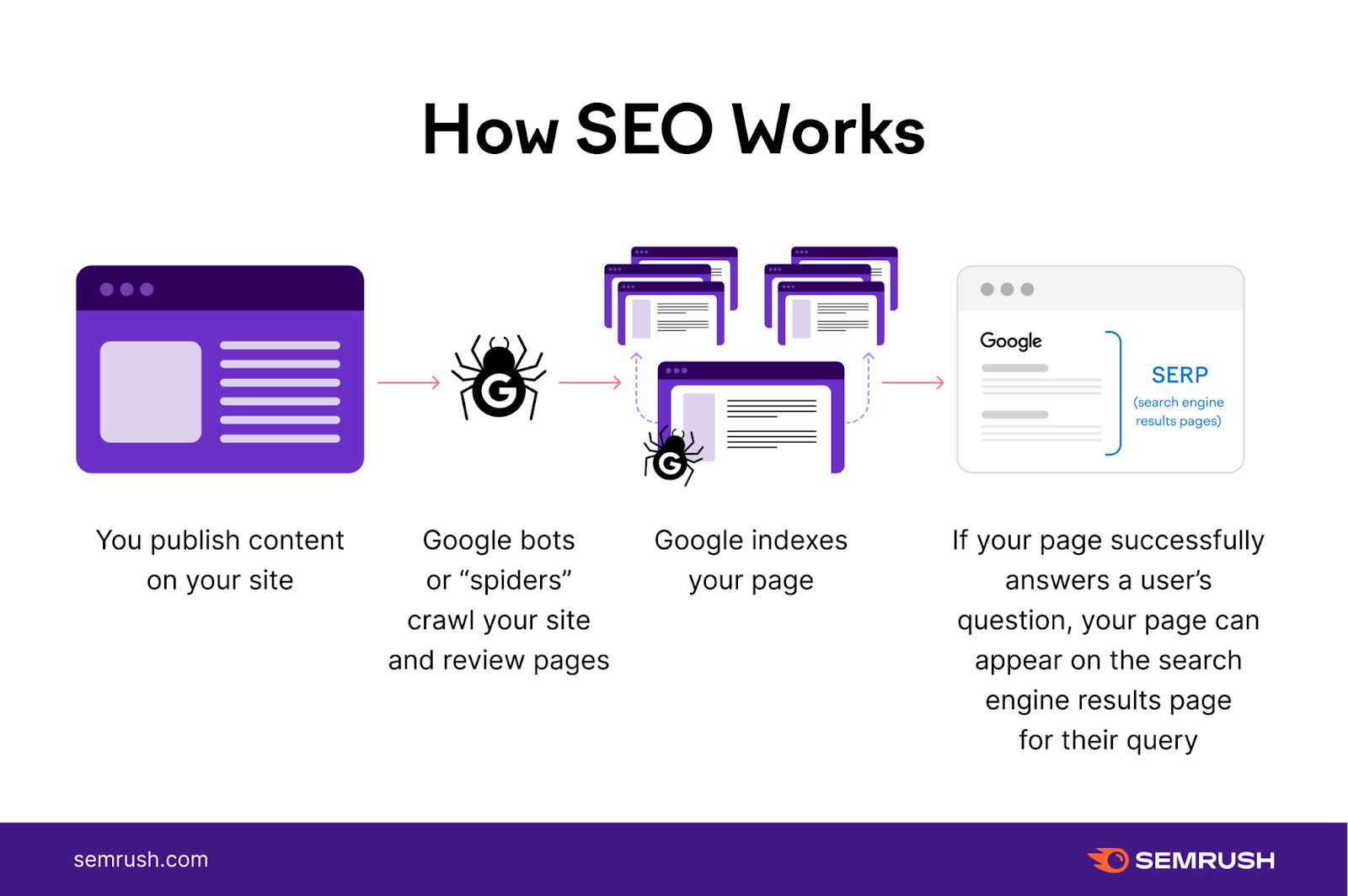 Search Engine Optimization VWO Search Engine Optimization VWO