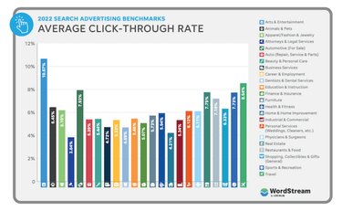 Click-Through Rate | VWO