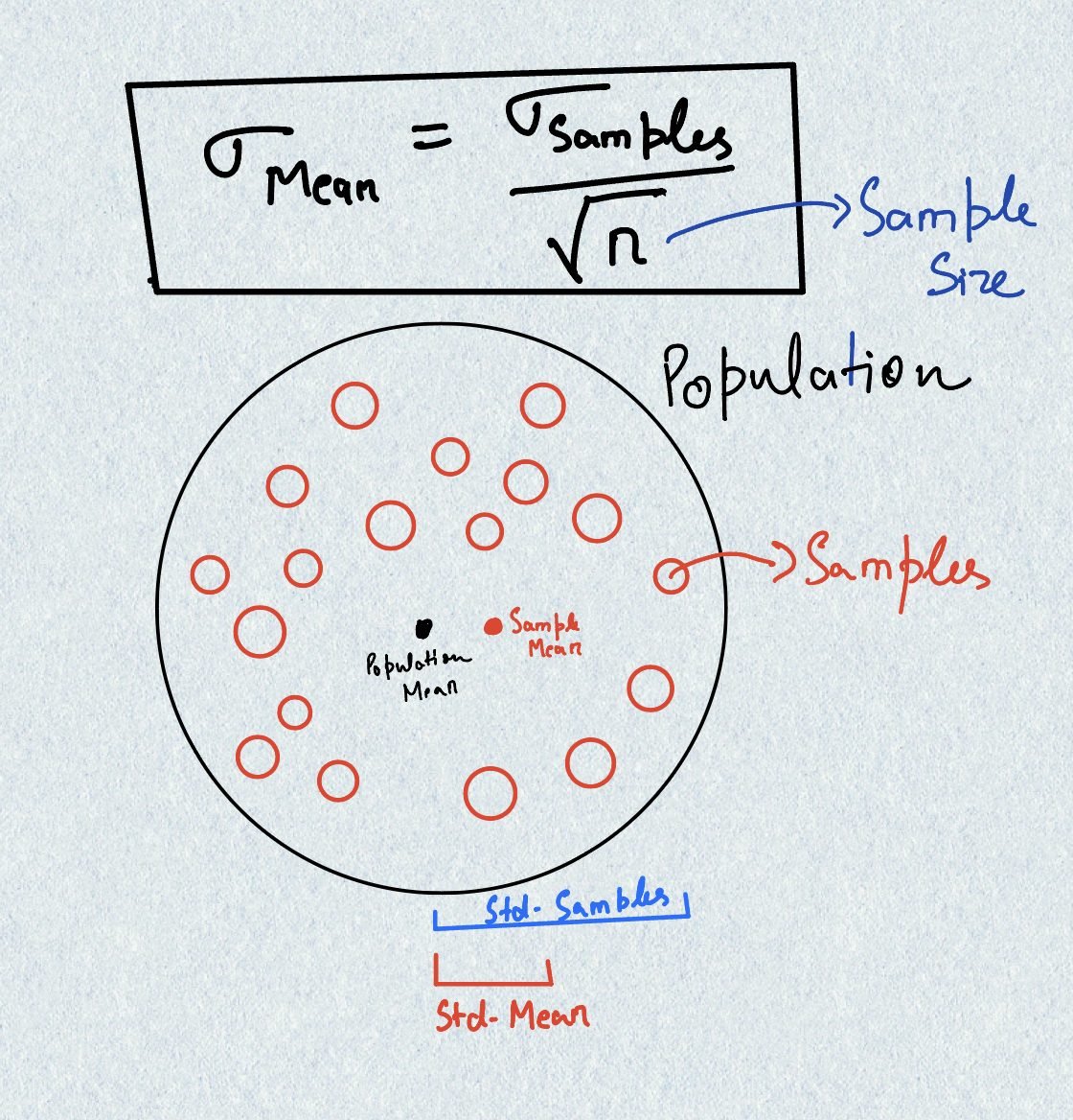The Relationship Behind Statistical Significance - VWO Stats Blog