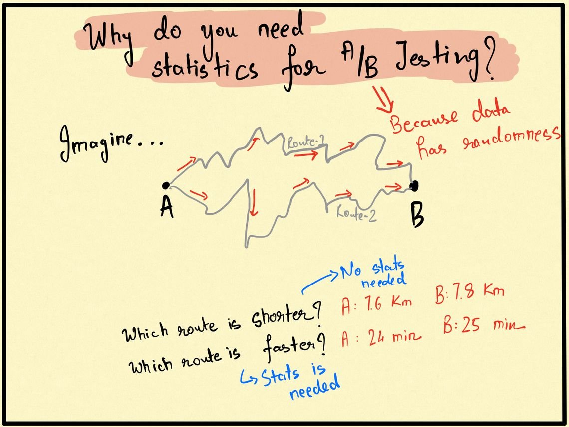 The Statistical Significance - VWO Stats Blog