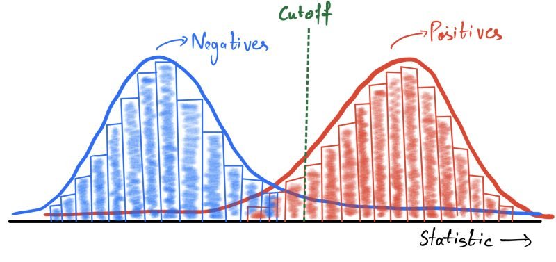 The Fourth Factor in Statistical Significance - VWO Stats Blog
