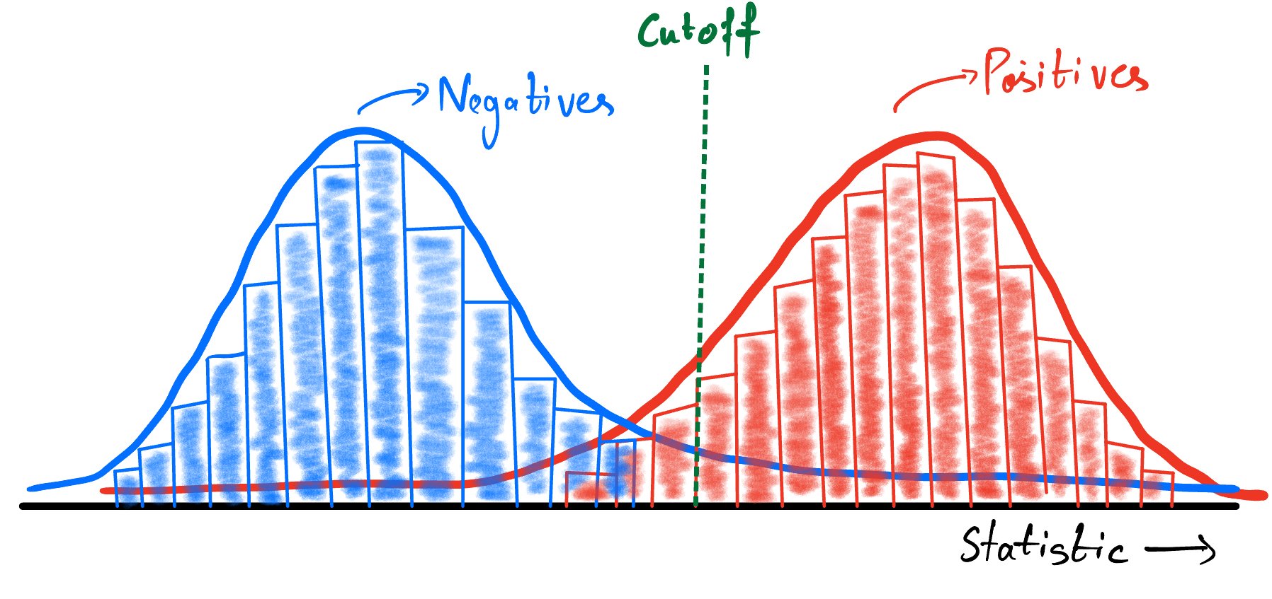 The Fourth Factor in Statistical Significance - VWO Stats Blog