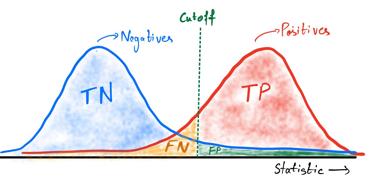 The Fourth Factor in Statistical Significance - VWO Stats Blog