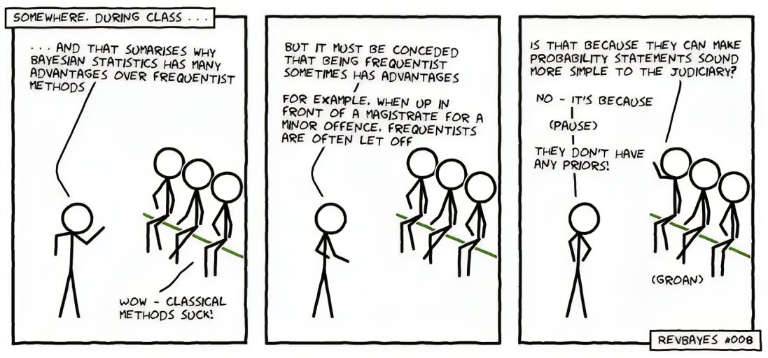 The Frequentists, The Bayesians and The Epistemologists - VWO Stats Blog