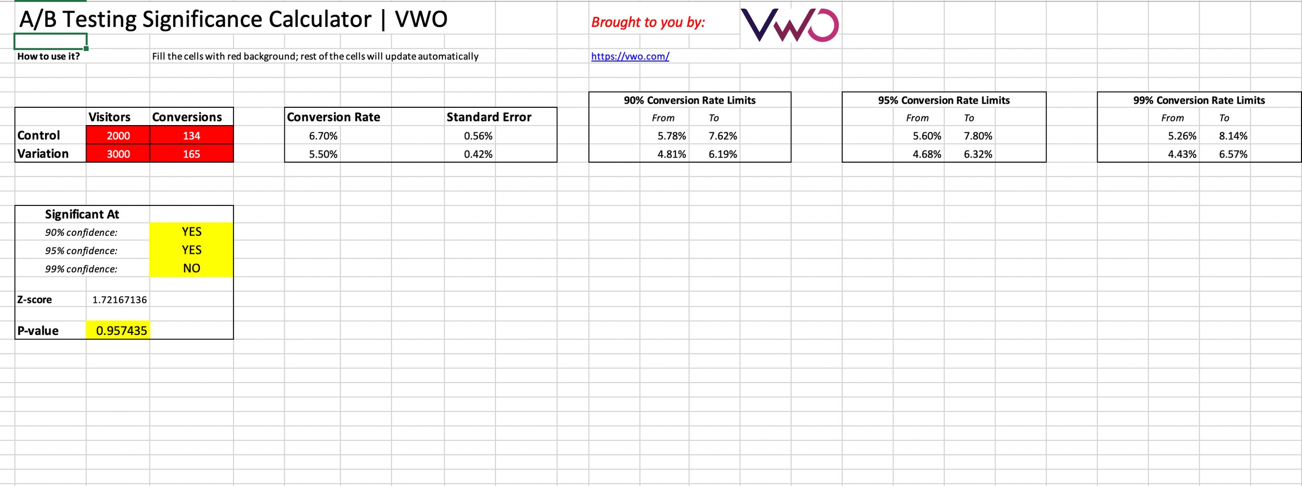 A B Test Statistical Significance Calculator Free Excel 