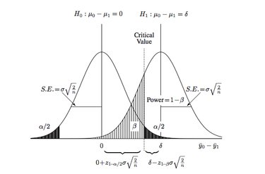 A/B Test Duration Calculator [Free Downloadable Excel] | VWO