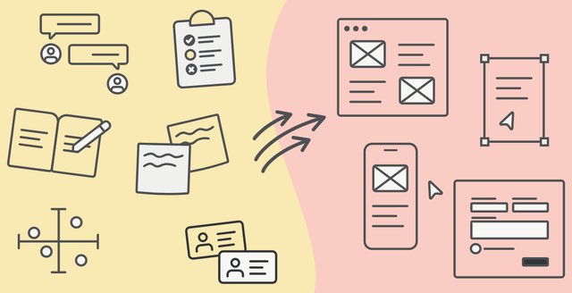 Conversion Focused Web Design - A Detailed Guide