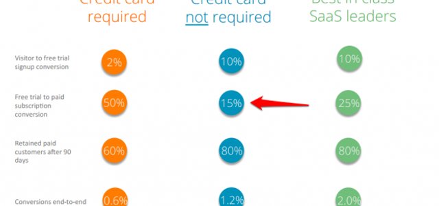 Conversion Rate Marketing: Everything You Need to Know