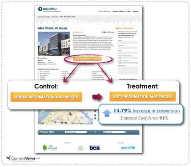 5 Easy A/B Test Ideas To Get Your A/B Testing Game Started | VWO