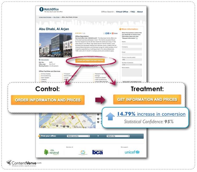 5 Easy A/B Test Ideas To Get Your A/B Testing Game Started | VWO