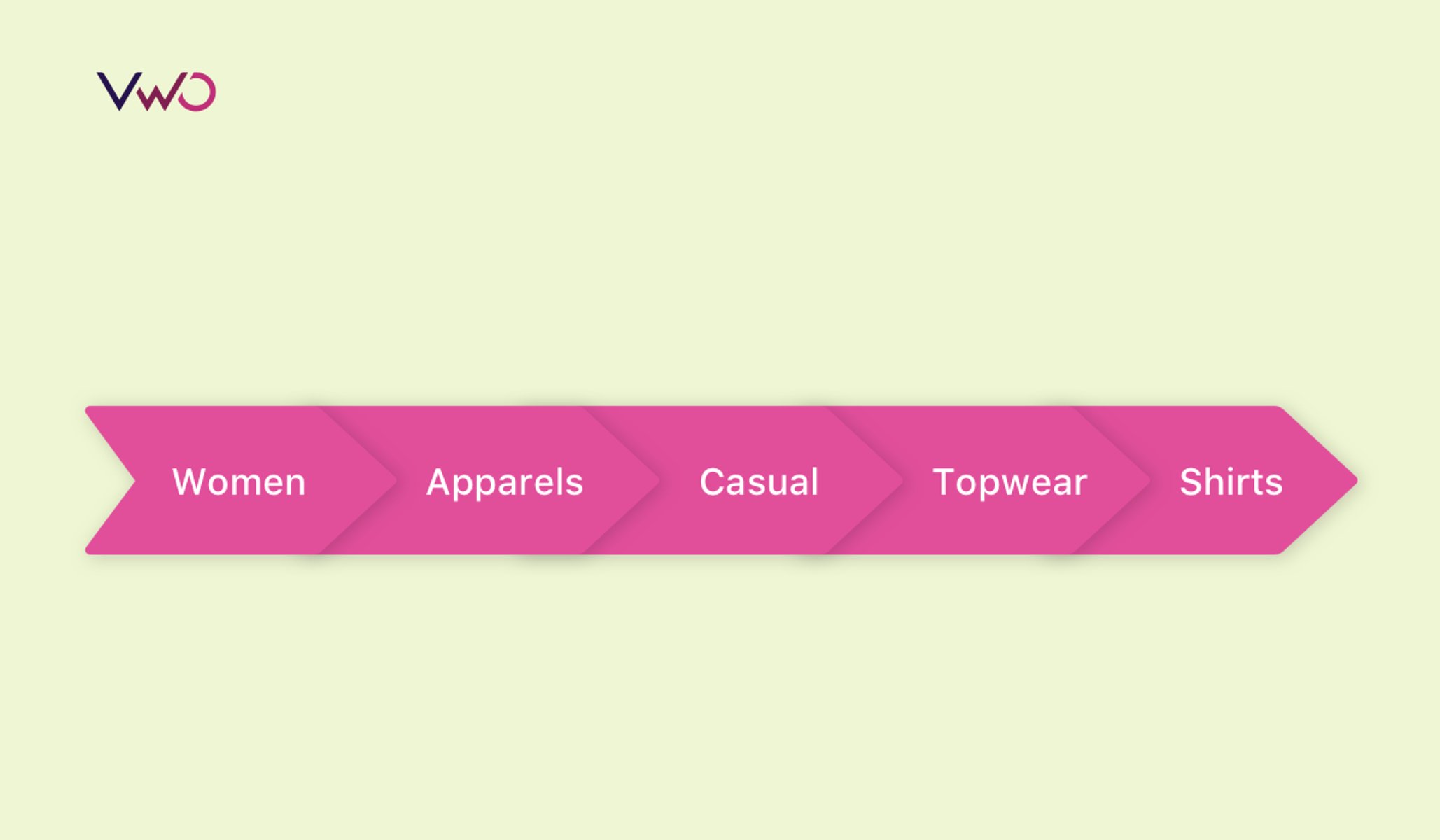 How to Use C.R.A.P. Design Principles For Better UX? | VWO