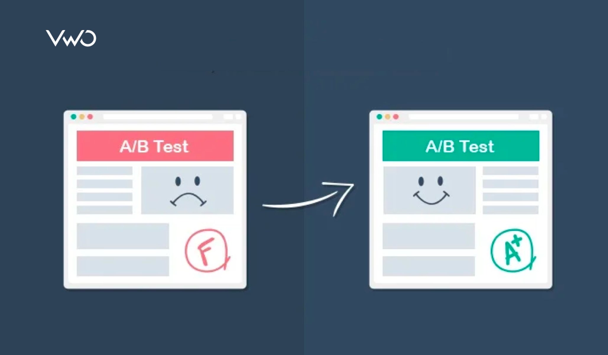 7 A/B Testing Examples [Updated 2025] | VWO