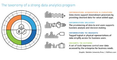 How Experts Derive Insights from Past A/B Test Results | VWO