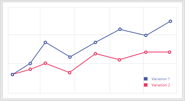 Better Website Testing- Know What to Test