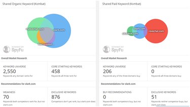 How To Conduct Competitor Research For Better CRO