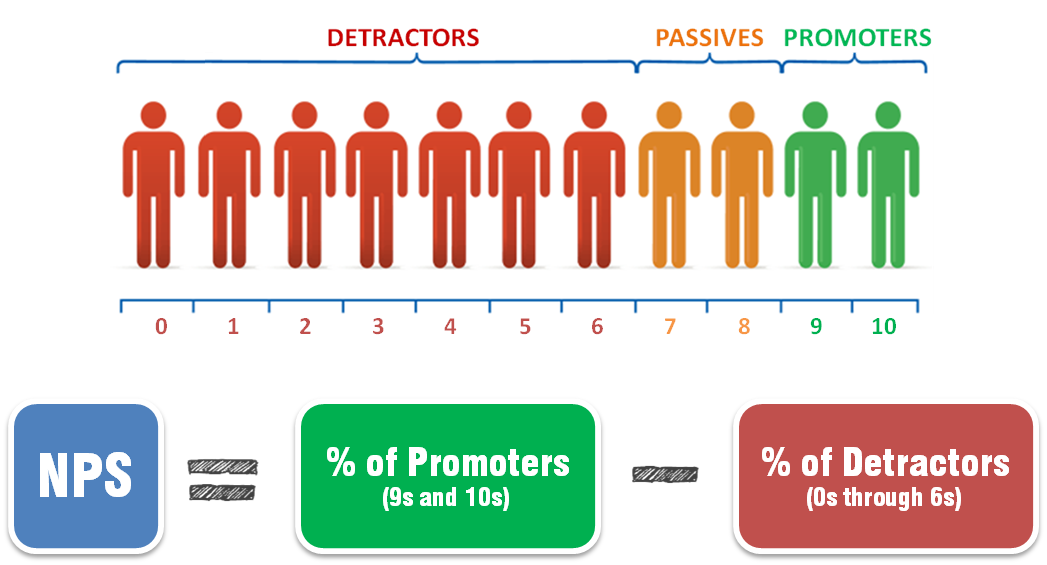 Conversion Rate Audit First Step Of The Cro Process Vwo