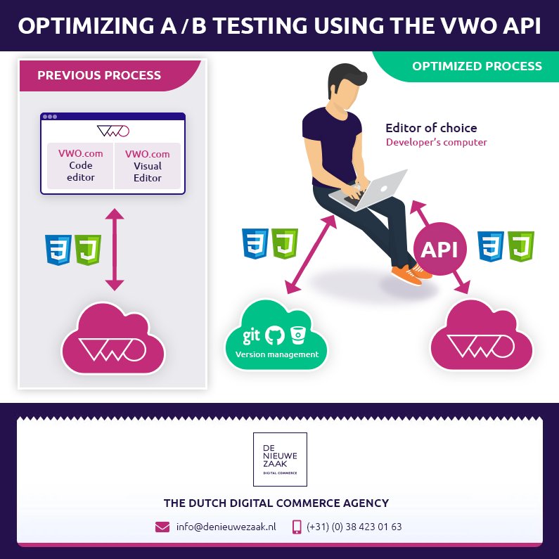 How De Nieuwe Zaak Improved Productivity Using VWO API