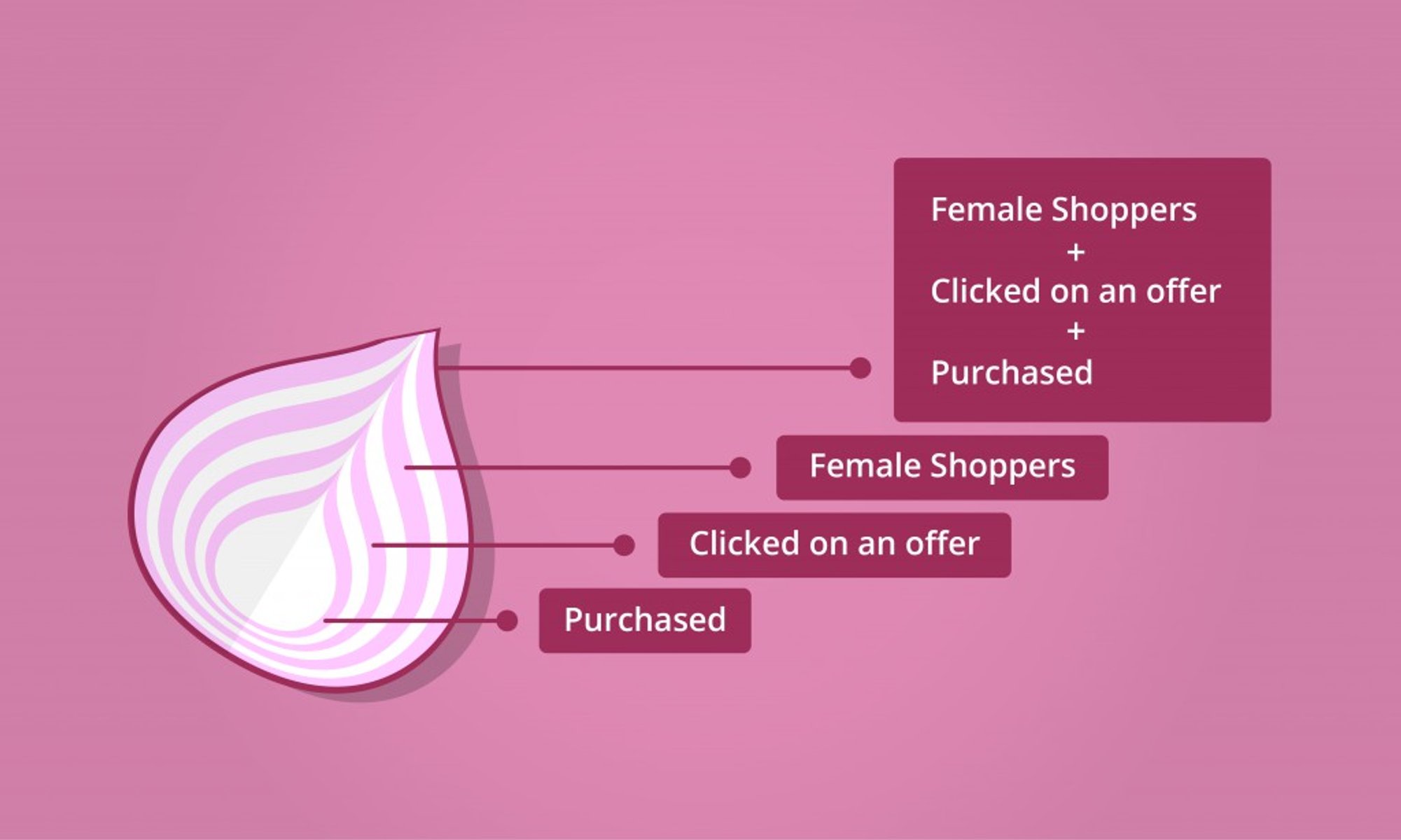 Segmentation & Targeting Archives - Blog