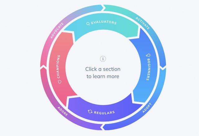 Flywheel Marketing: New Growth & Revenue Model