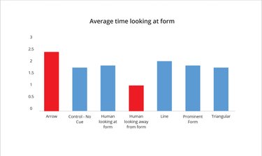 Learn How Eye Tracking Helps With Website Optimization | VWO