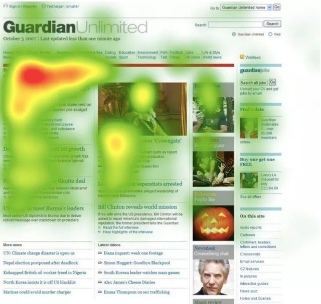 What is Heatmap Visualization? When & How to Use? | VWO