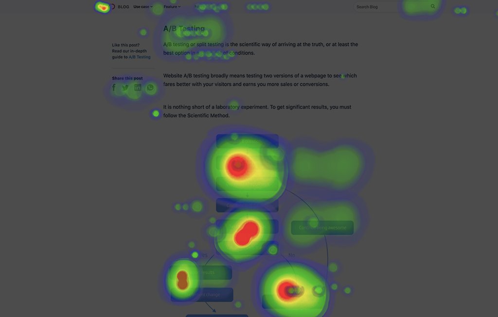 What is Mouse Heatmap? Benefits, Tools & Examples | VWO