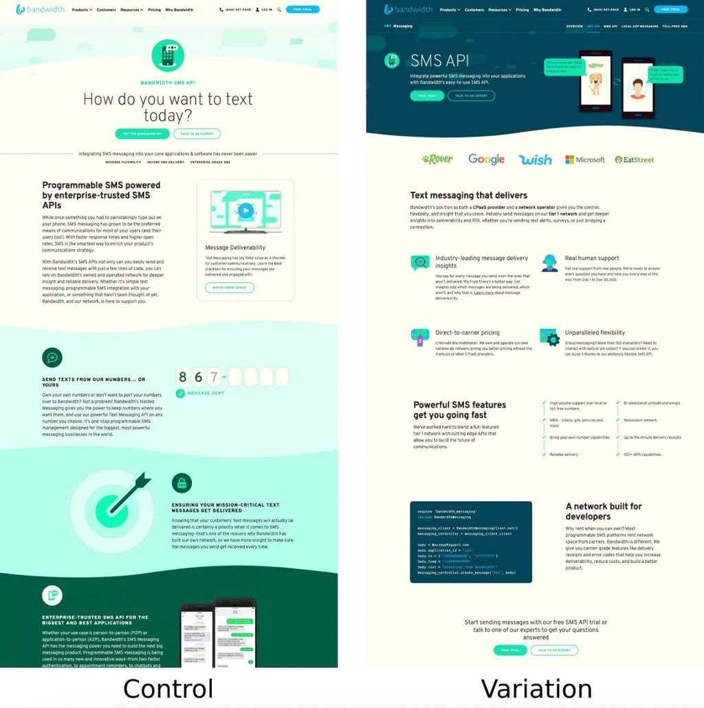 What is Mouse Heatmap? Benefits, Tools & Examples | VWO
