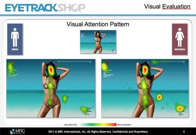 Eye Tracking Heatmap: Simplify Visitor Behavior Analysis