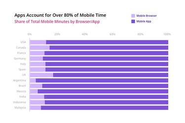 Mobile App Heatmap: How To Improve Your App UX & UI - VWO