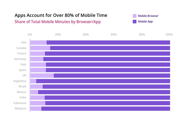 Mobile App Heatmap: How To Improve Your App UX & UI - VWO