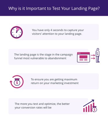 What is Landing Page Testing? An Indepth Article For You