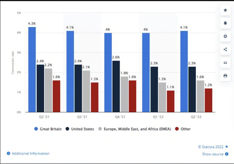 eCommerce Conversion Rate - Compare to Benchmarks - VWO