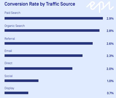 What Is Conversion Marketing? Explained (With Strategies) - VWO