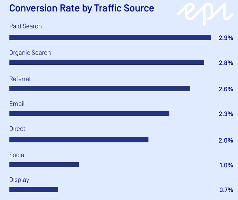 What Is Conversion Marketing? Explained (With Strategies) - VWO