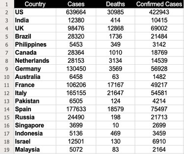 How to Create a Heat Map in Excel | A-Z Discussed | VWO