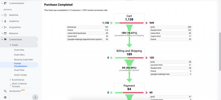 What Is Conversion Funnel? Optimize Your Funnel In 3 Steps