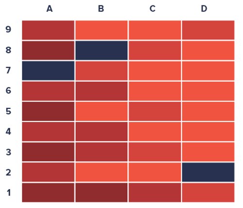 How To Create Heatmap Without Code? (Our 8‑Step Process)