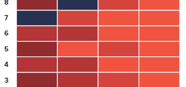 Learn How to Choose Right Heatmap Colors Palette