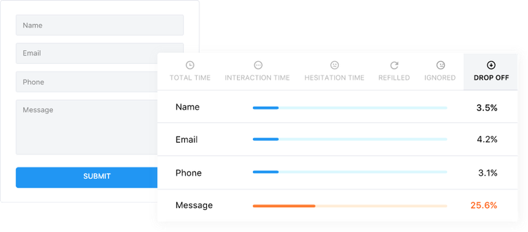Landing Page Split Testing : A Guide to A/B Testing for Landing Pages