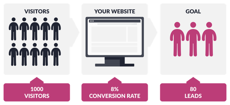 How to Use Your Brand to Boost Website Conversion Rate?